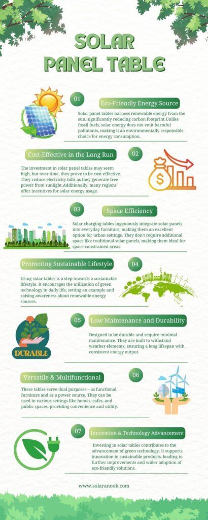 SolaraNook Solar Picnic Table - Tailored Outdoor Elegance